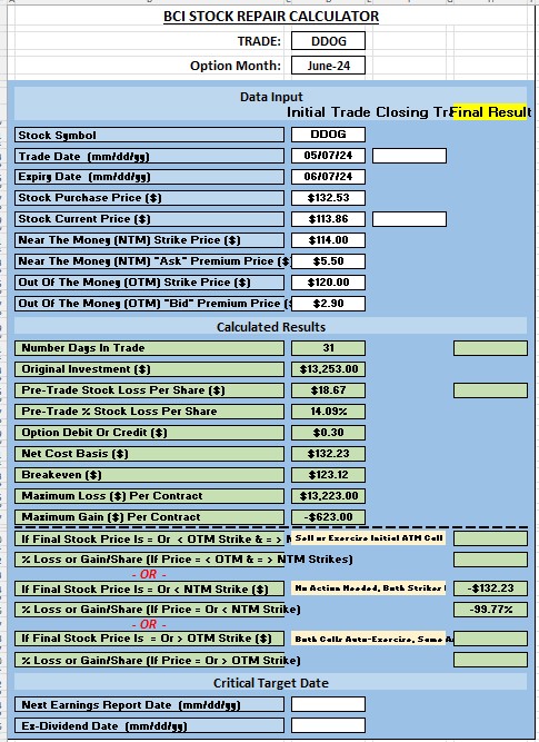 My Covered Call is Expiring In-The-Money and I Want to Keep My Shares ...