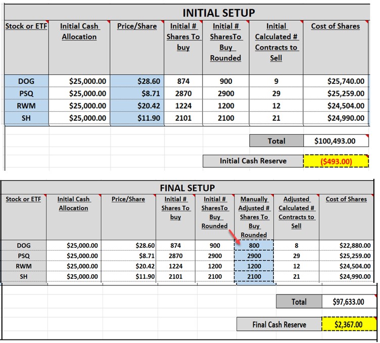How to Use the CEO Strategy with Inverse ETFs in Extreme Bear Markets ...