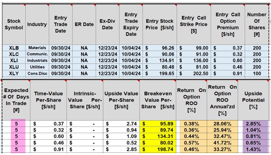 Setting Up a Weekly CEO Portfolio | The Blue Collar Investor