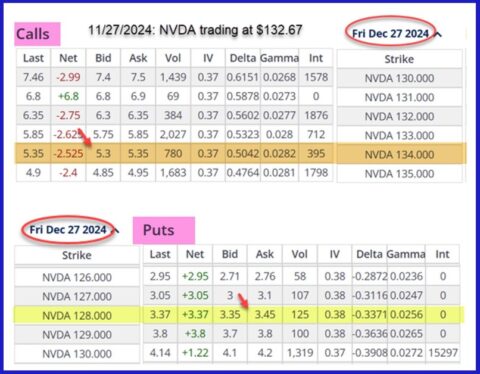 The Collar Strategy Using the BCI Trade Management Calculator + A ...