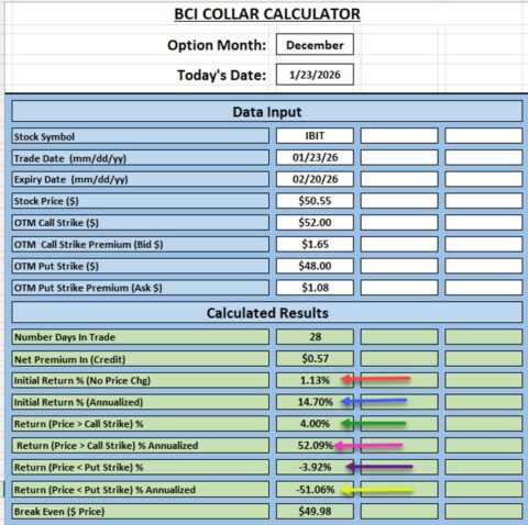 Setting Up a Bitcoin Collar Trade Using the BCI Collar Calculator | The ...